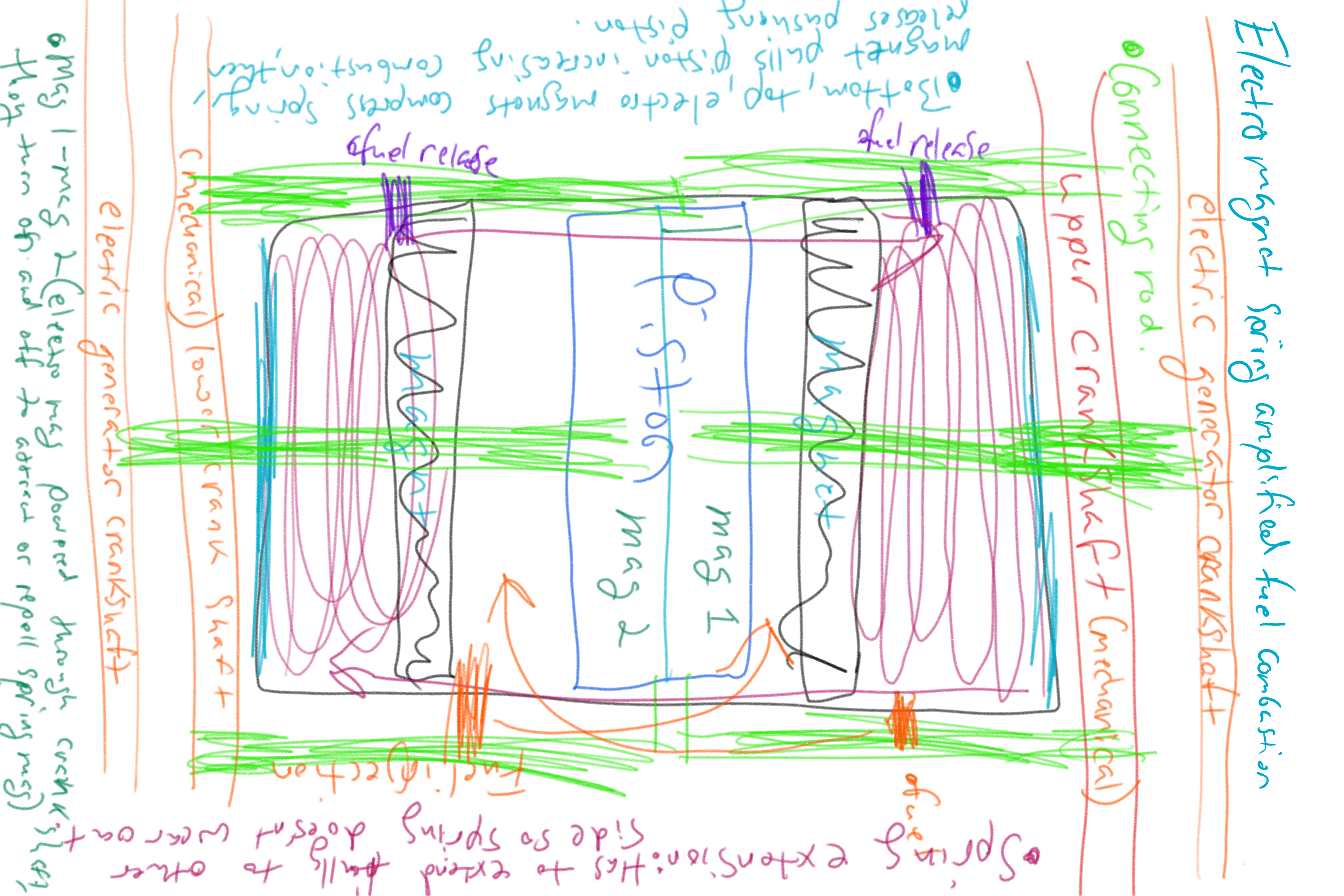 First Ideas – Advent Guard Earth