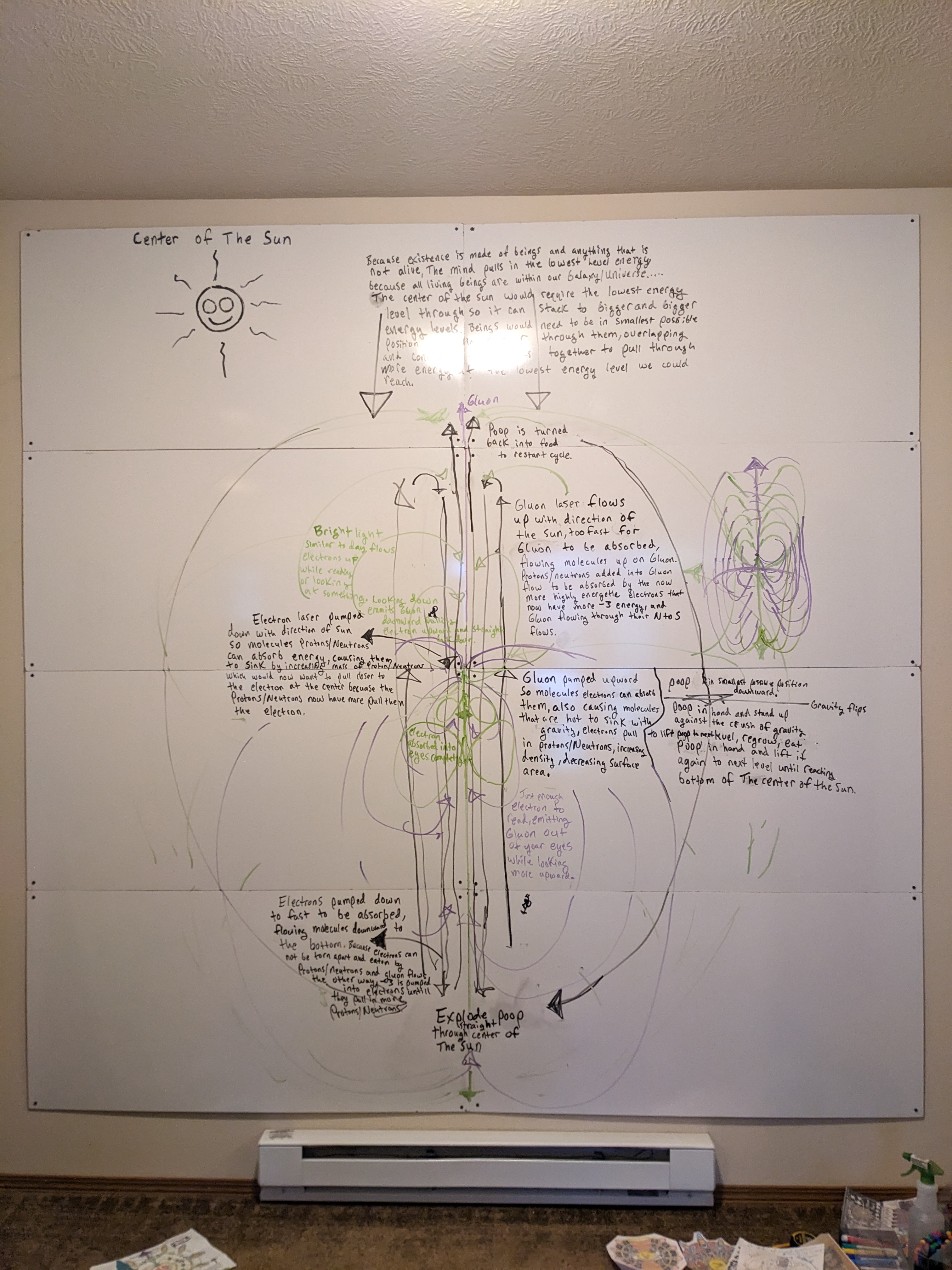 What is at the center of a Built Solar System. – Advent Guard Earth